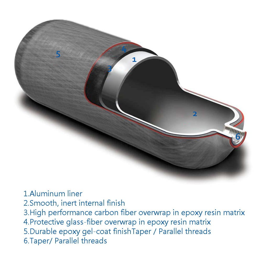 Full-wrapped composite cylinders - Best Composite Gas Cylinders ...